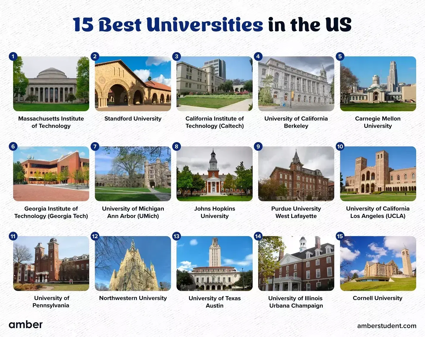 15 Best Engineering Schools in the US | Amber